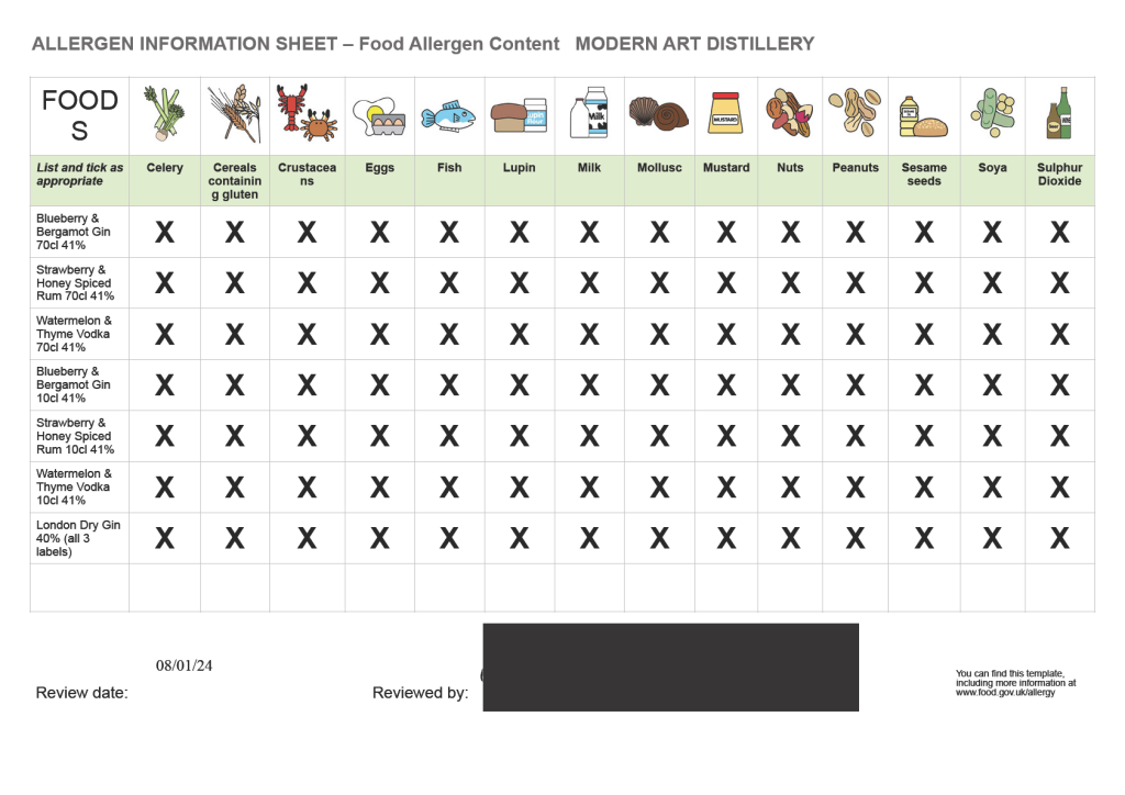 FAQ - Modern Art Distillery